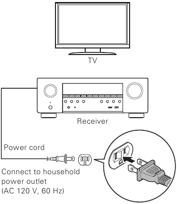 Denon AVR-S750H Quick Start Guide | ManualsLib