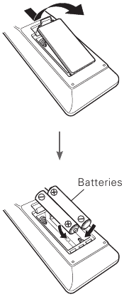 Denon AVR-S750H Quick Start Guide | ManualsLib