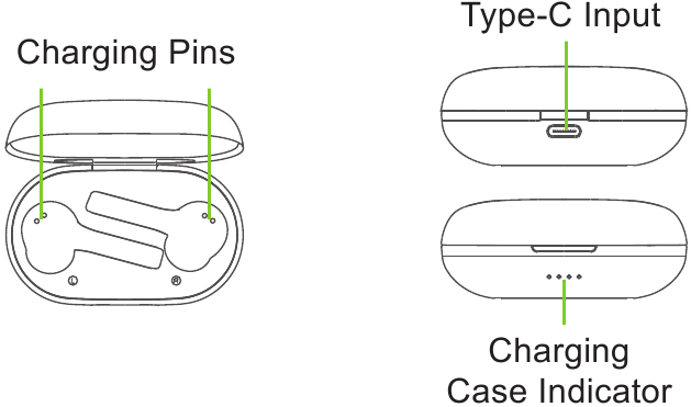 Letsfit T13 True Wireless Earbuds Manual | ManualsLib