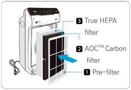 WINIX 5500-2 Air Purifier Manual | ManualsLib