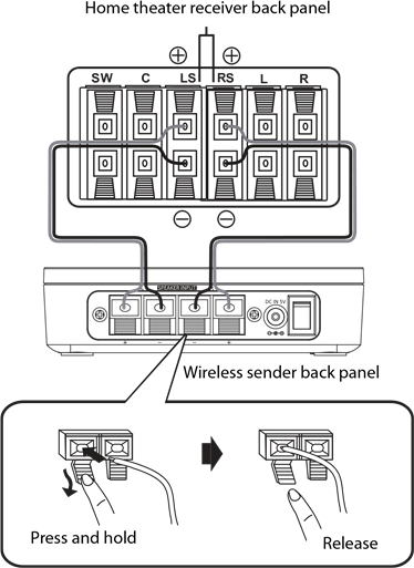 RocketFish RF-WHTIB-A Speaker System User Manual | ManualsLib