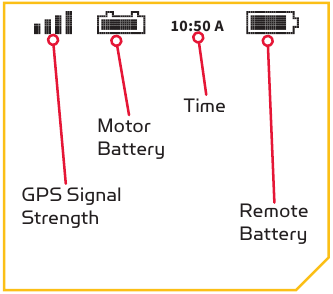Minn Kota i-Pilot Remote Quick Reference Guide | ManualsLib