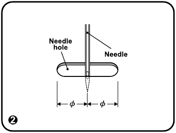 Singer 4423 Sewing Machine Manual | ManualsLib