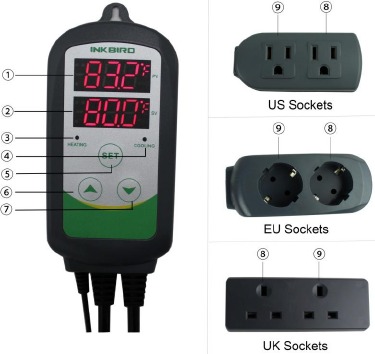 INKBIRD ITC-308 Manual | ManualsLib