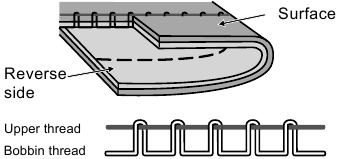 Singer M3220 - Mechanical Sewing Machine Manual and SetUp Video ...