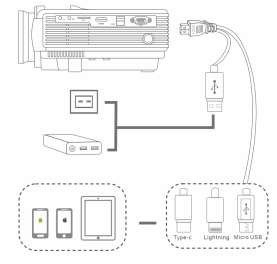 Vankyo Leisure 3 Projector Manual | ManualsLib