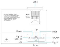 Vankyo Leisure 3 Projector Manual | ManualsLib