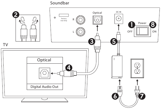 Klipsch R-10B - Sound Bar with Wireless Subwoofer Manual | ManualsLib