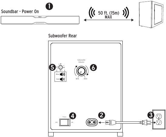 Klipsch R-10B - Sound Bar with Wireless Subwoofer Manual | ManualsLib
