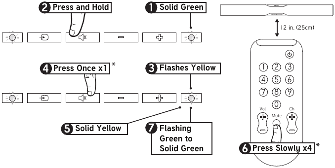 Klipsch R-10B - Sound Bar with Wireless Subwoofer Manual | ManualsLib