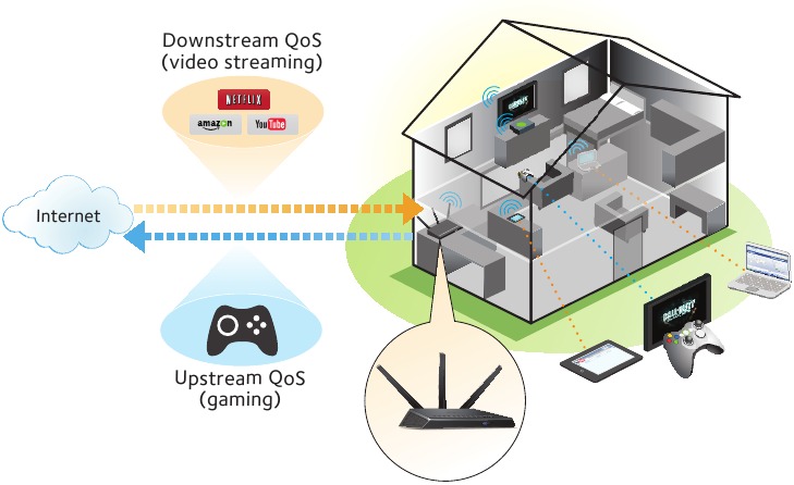 Netgear Nighthawk R7000/AS1900 Manual | ManualsLib