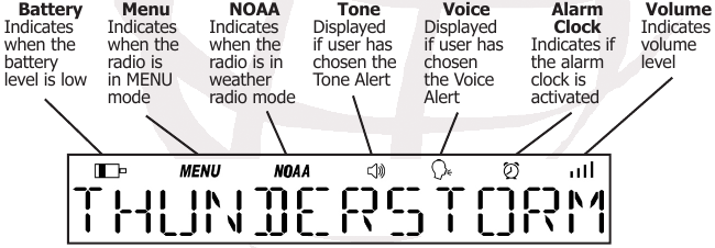 Midland Weather Radio WR120 Manual | ManualsLib