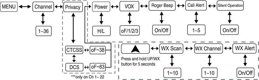 Midland X-TRA Talk LXT600 Series User Manual | ManualsLib