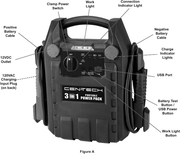 CEN-TECH 3 in 1 62376 Manual | ManualsLib