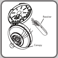 Hunter Fan Remote 99123 Manual | ManualsLib