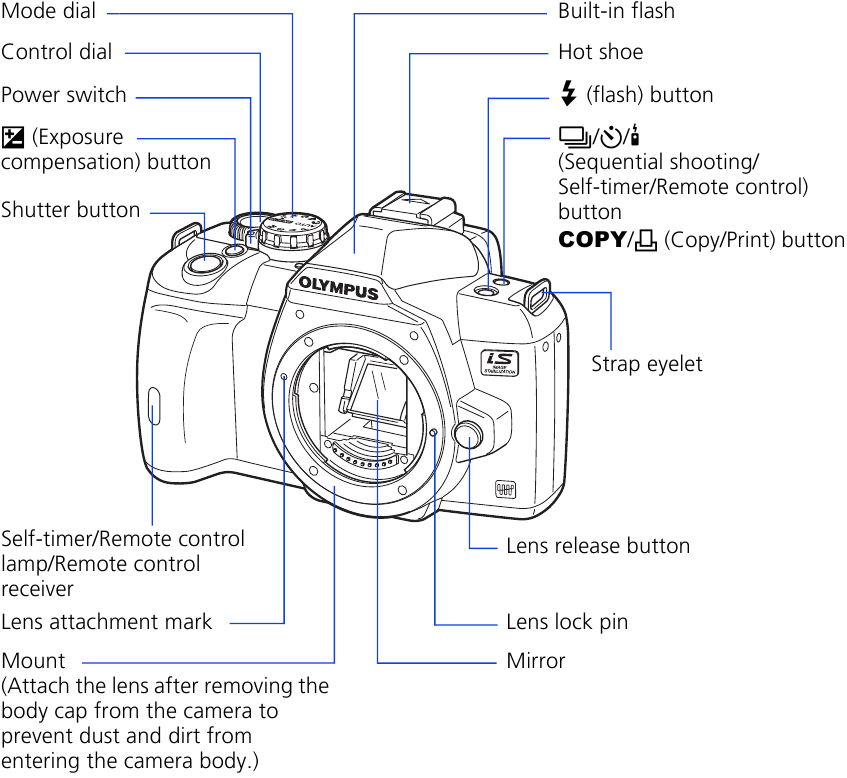 Olympus E-510 Manual | ManualsLib