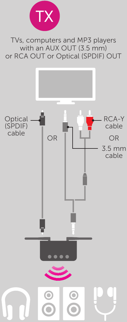 Aluratek Bluetooth Transmitter ABCD54F Manual | ManualsLib
