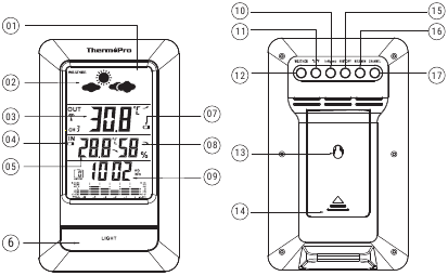 ThermoPro TP-67 Wireless Weather Station Manual | ManualsLib