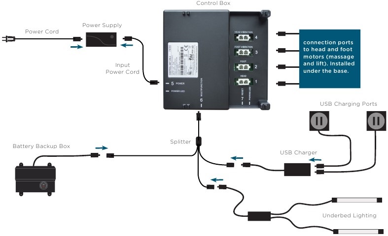 Tempur-Pedic Ergo Remote Control Manual | ManualsLib