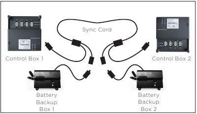 Tempur-Pedic Ergo Remote Control Manual | ManualsLib
