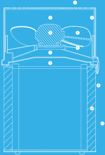 Blueair Blue Pure 211 Manual | ManualsLib