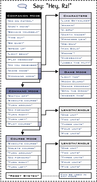 Hasbro R2-D2 Manual | ManualsLib