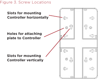 Control4 HC-250 Control System Manual | ManualsLib