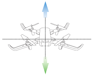DEERC D20 - Mini Drone Manual | ManualsLib