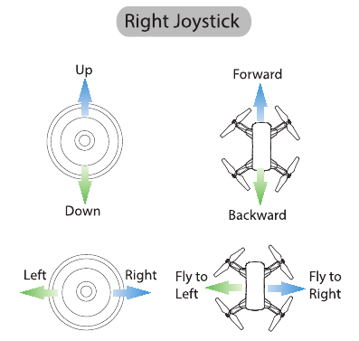 DEERC D20 - Mini Drone Manual | ManualsLib