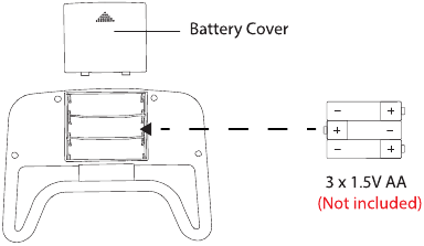 DEERC D20 - Mini Drone Manual | ManualsLib