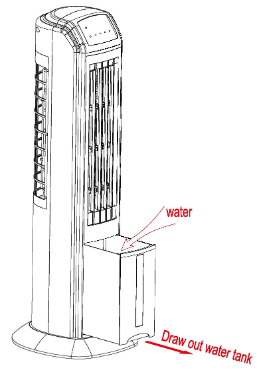 Newair AF-310 Manual | ManualsLib