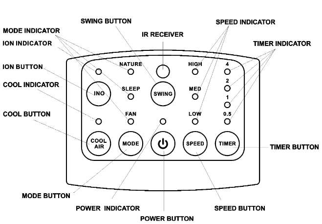 Newair AF-310 Manual | ManualsLib
