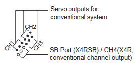 FrSky X4R-SB Manual | ManualsLib