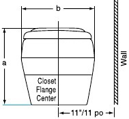 Thetford Aqua-Magic IV Manual | ManualsLib