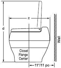 Thetford Aqua-Magic IV Manual | ManualsLib