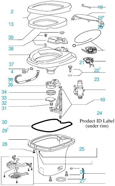 Thetford Aqua-Magic IV Manual | ManualsLib