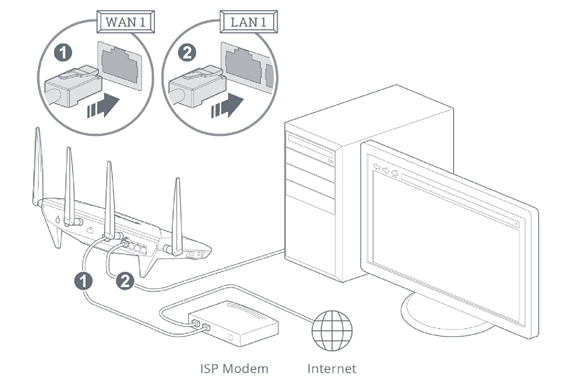 Synology RT2600ac Router Manual | ManualsLib