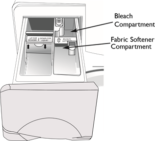 Amana Washer NFW7200TW Manual | ManualsLib