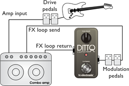 TC Electronic DITTO LOOPER Manual | ManualsLib