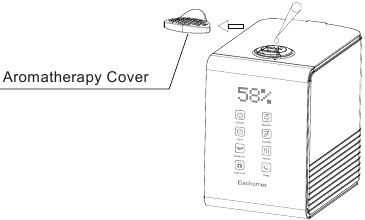 Elechomes Humidifier SH8820 Manual | ManualsLib