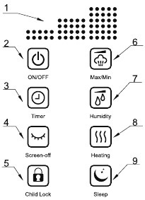 Elechomes Humidifier SH8820 Manual | ManualsLib