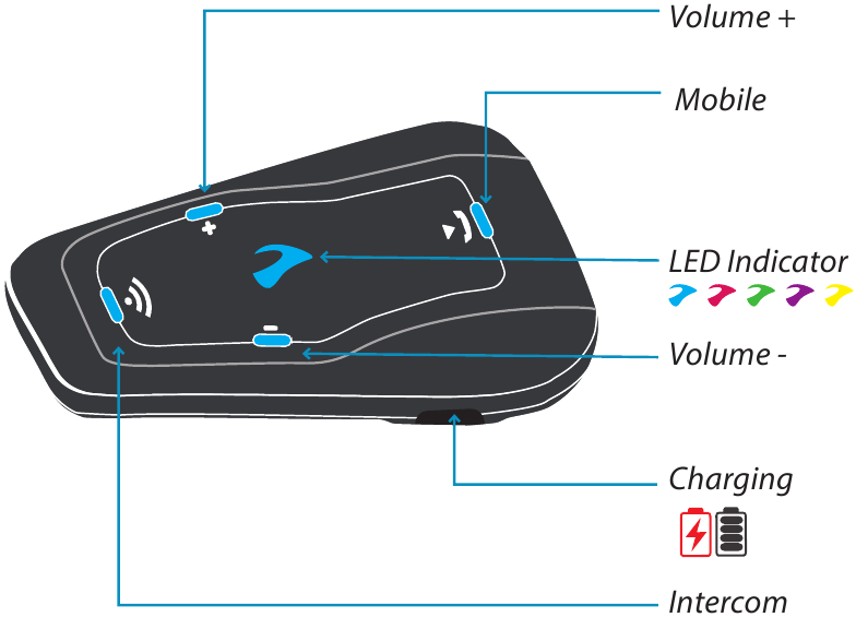 Cardo Freecom 1 Plus Manual | ManualsLib