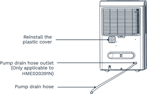 hOmeLabs Dehumidifier Manual | ManualsLib