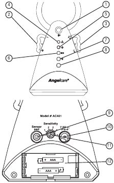 Angelcare Monitor AC401 Manual | ManualsLib