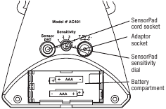 Angelcare Monitor AC401 Manual | ManualsLib
