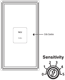 Angelcare Monitor AC401 Manual | ManualsLib