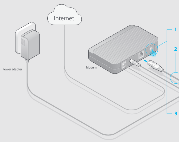 TP-Link AC1200 - Wireless Dual Band Gigabit Router Quick Guide. Setup ...