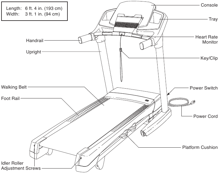 Proform Ifit 795 Treadmill Manual | ManualsLib