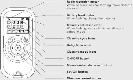 Maytronics Dolphin M400 Manual | ManualsLib