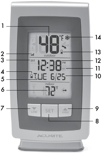 AcuRite 00754 Wireless Thermometer Manual | ManualsLib